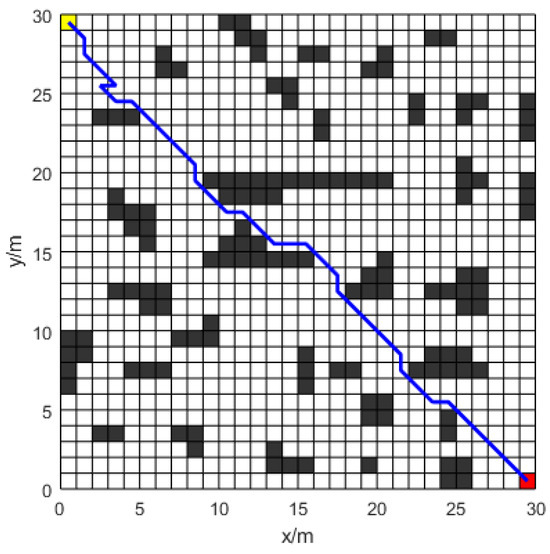 A Comprehensive Optimization for Path Planning: Combining Improved ACO ...