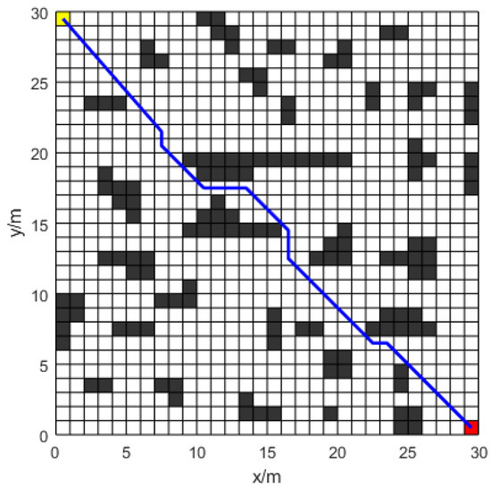 A Comprehensive Optimization for Path Planning: Combining Improved ACO ...