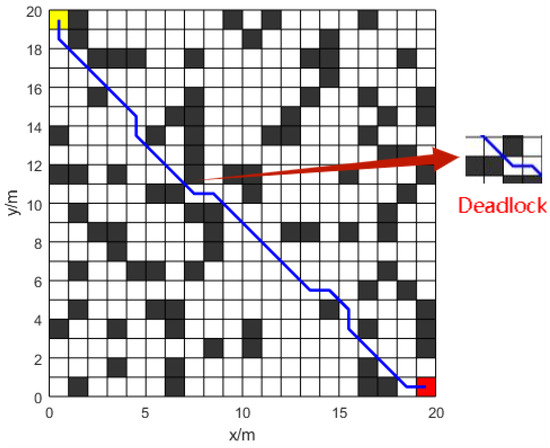 A Comprehensive Optimization for Path Planning: Combining Improved ACO ...