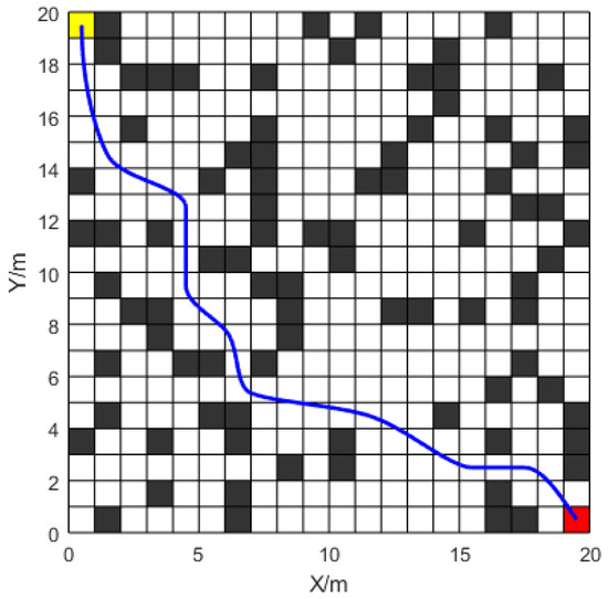 A Comprehensive Optimization for Path Planning: Combining Improved ACO ...