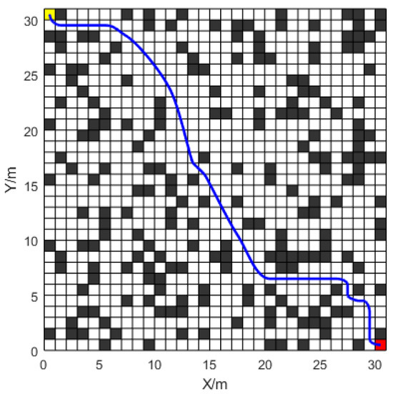 A Comprehensive Optimization for Path Planning: Combining Improved ACO ...
