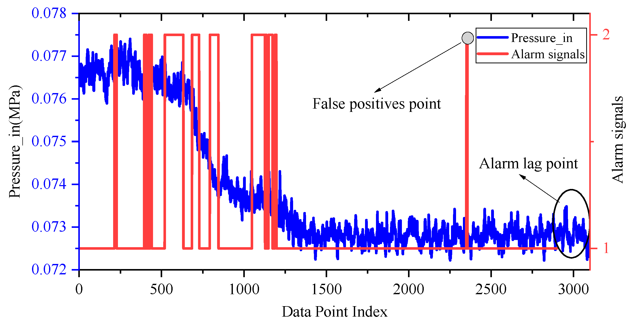 Enhanced Detection of Pipeline Leaks Based on Generalized Likelihood Ratio with Ensemble Learning