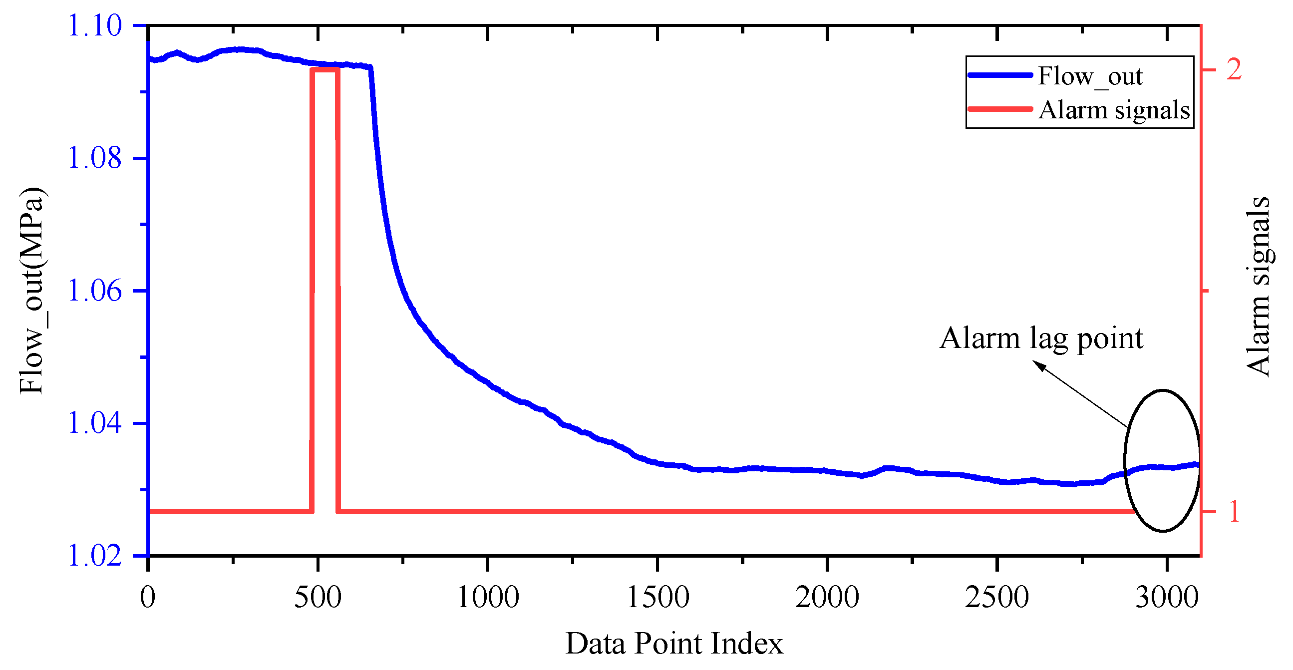 Enhanced Detection of Pipeline Leaks Based on Generalized Likelihood ...
