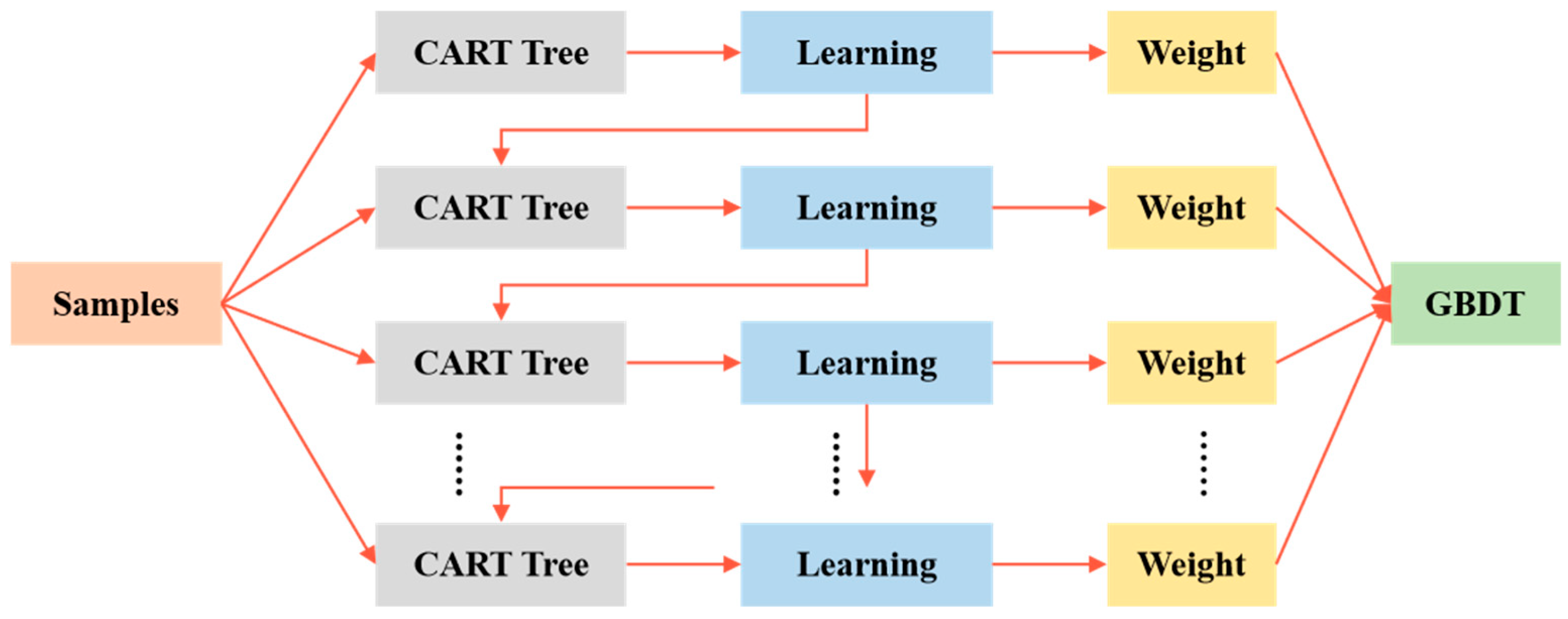 Drilling Overflow Diagnosis Based on the Fusion of Physical and ...