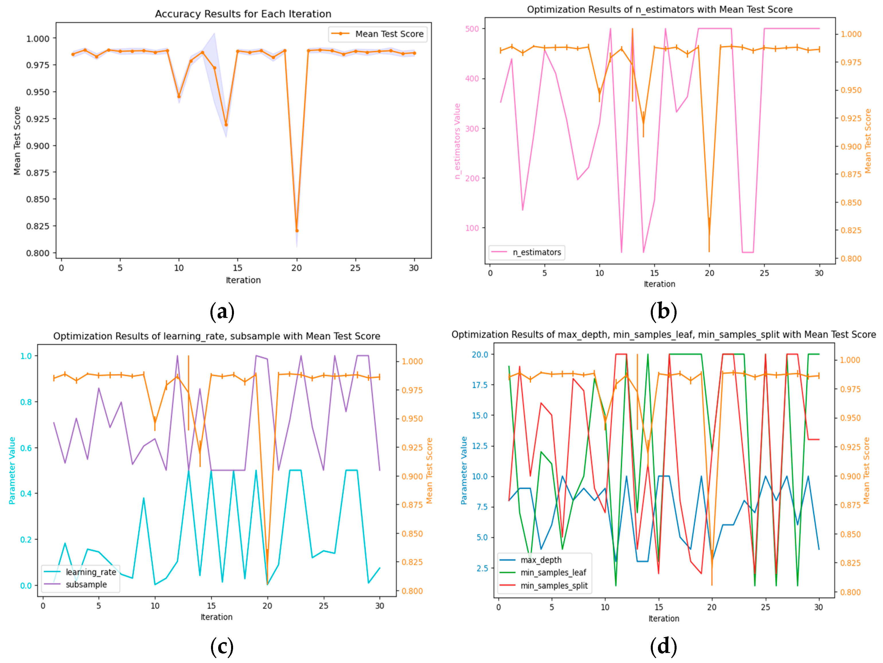 Drilling Overflow Diagnosis Based on the Fusion of Physical and Intelligent Algorithms