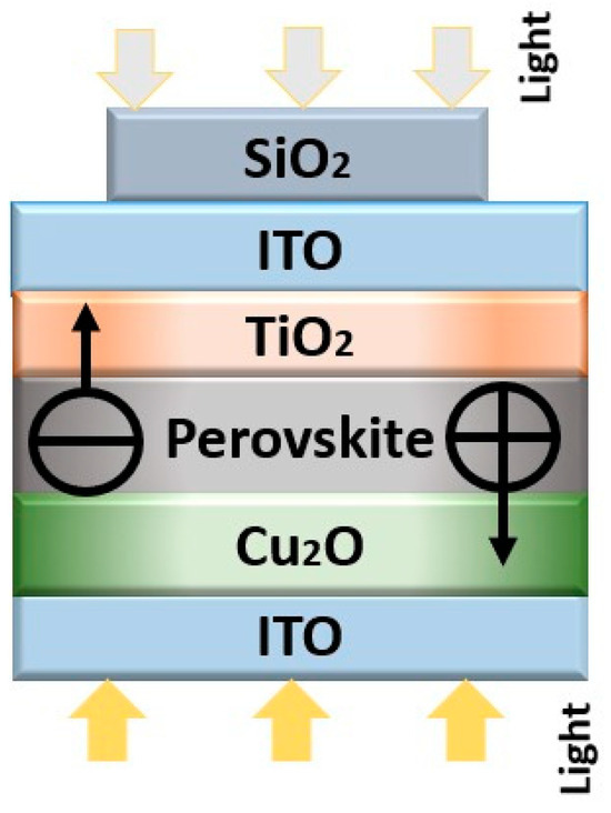 Optimizing Light Management in Bifacial Perovskite Solar Cells Using ...