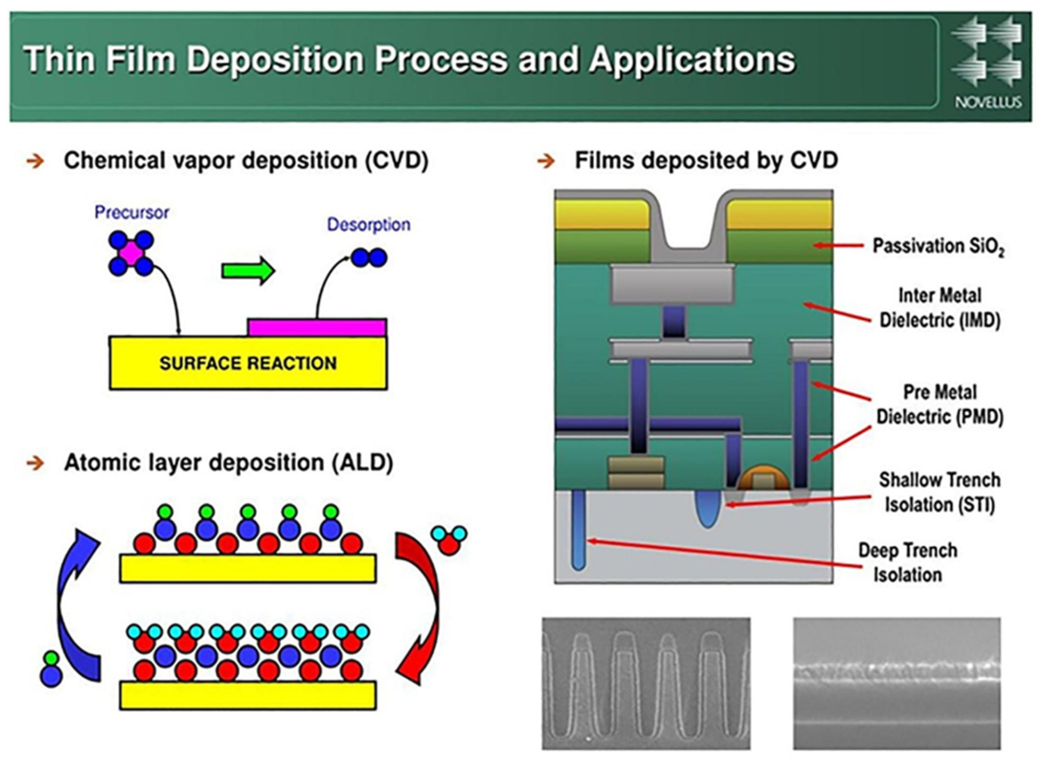 A Review of Thin-Film Growth, Properties, Applications, and Future ...