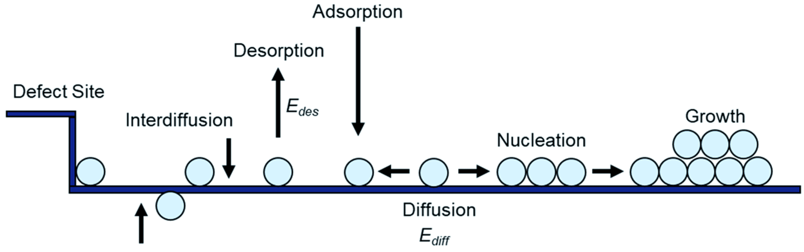 A Review of Thin-Film Growth, Properties, Applications, and Future Prospects