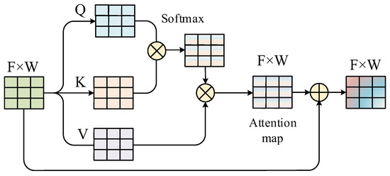 Deep Learning for Demand Forecasting: A Framework Incorporating ...
