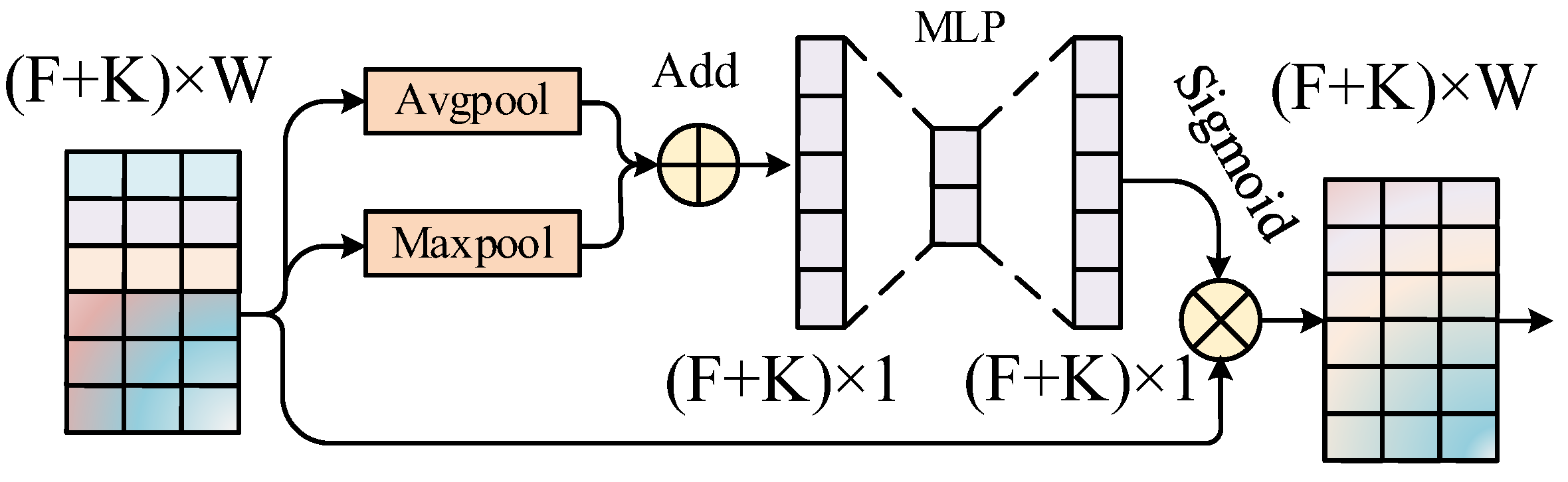 Deep Learning for Demand Forecasting: A Framework Incorporating ...