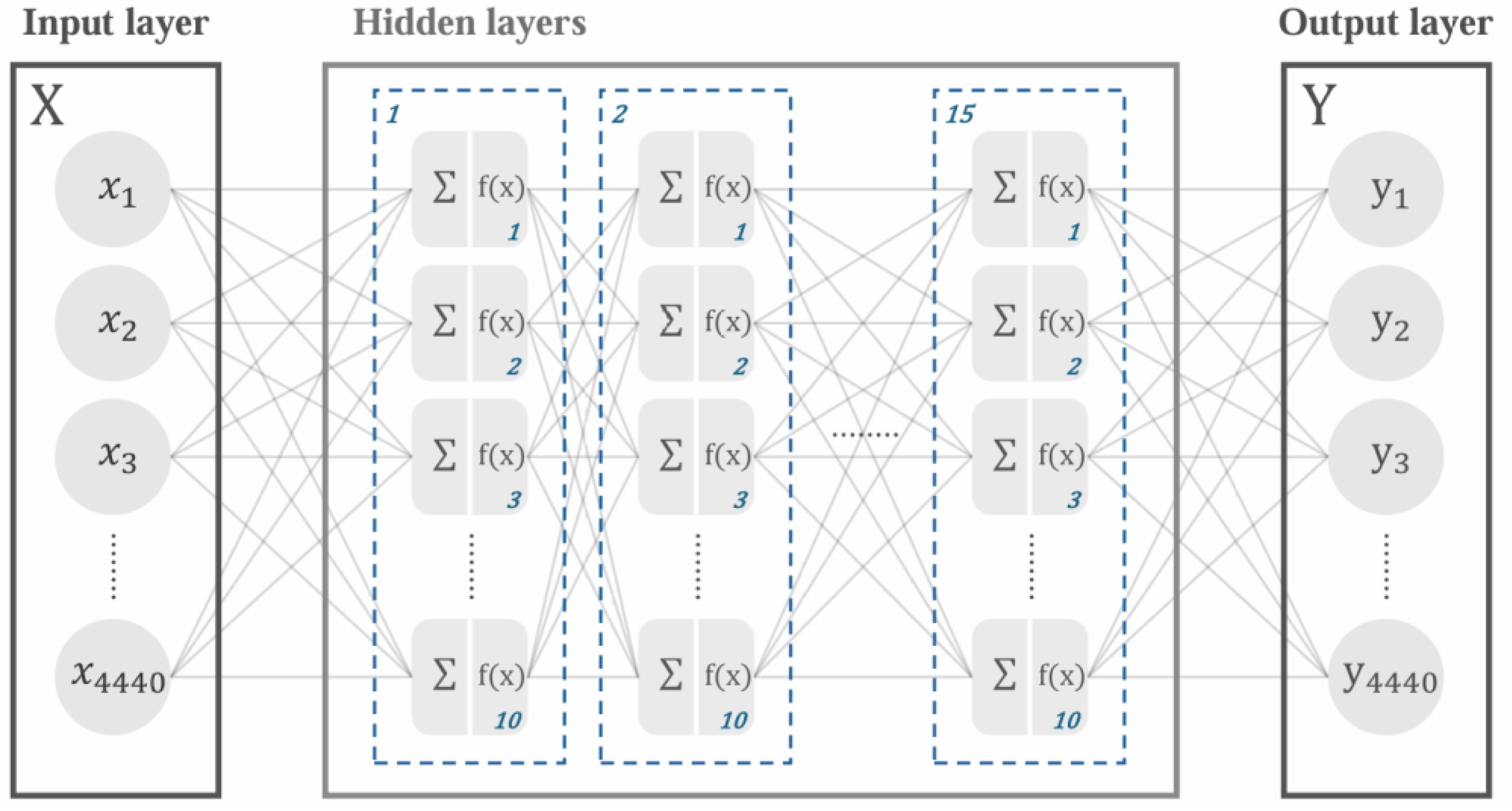 Deep Learning-Based Mapping of Textile Stretch Sensors to Surface Electromyography Signals ...