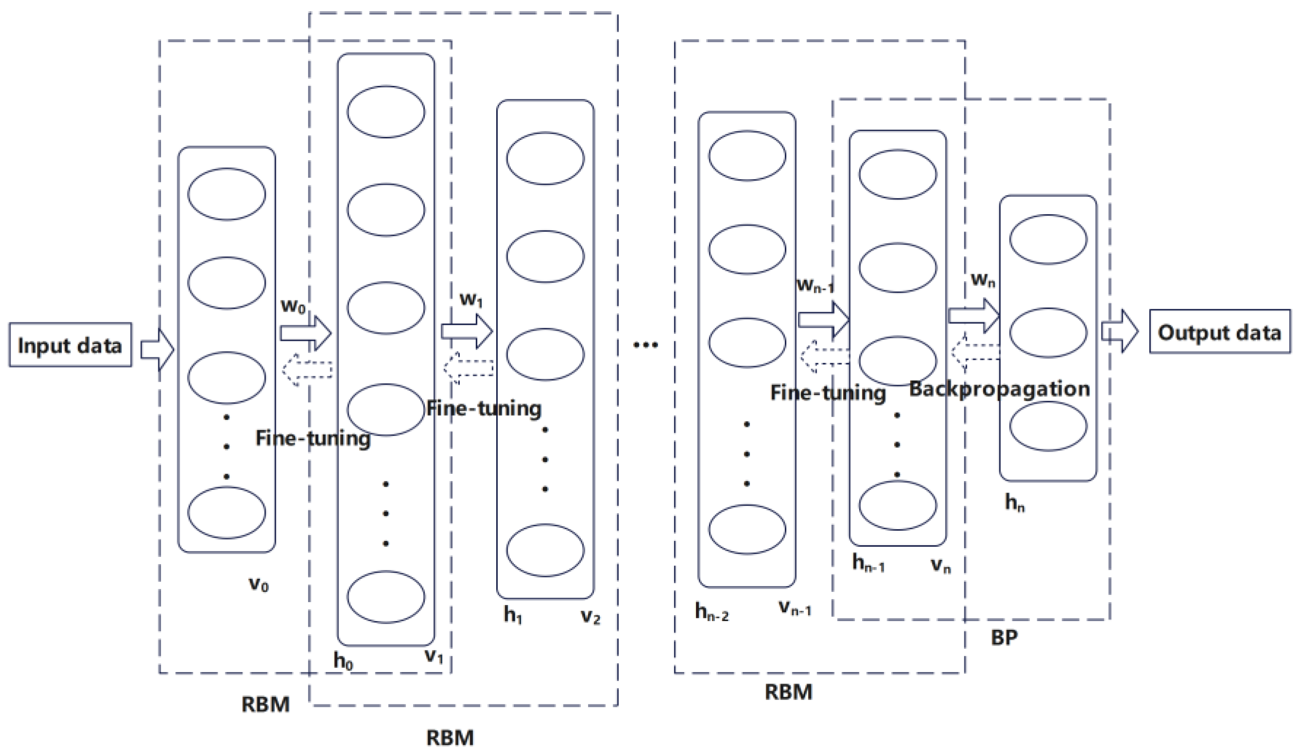 Design of Soft-Sensing Model for Alumina Concentration Based on Improved Grey Wolf Optimization ...