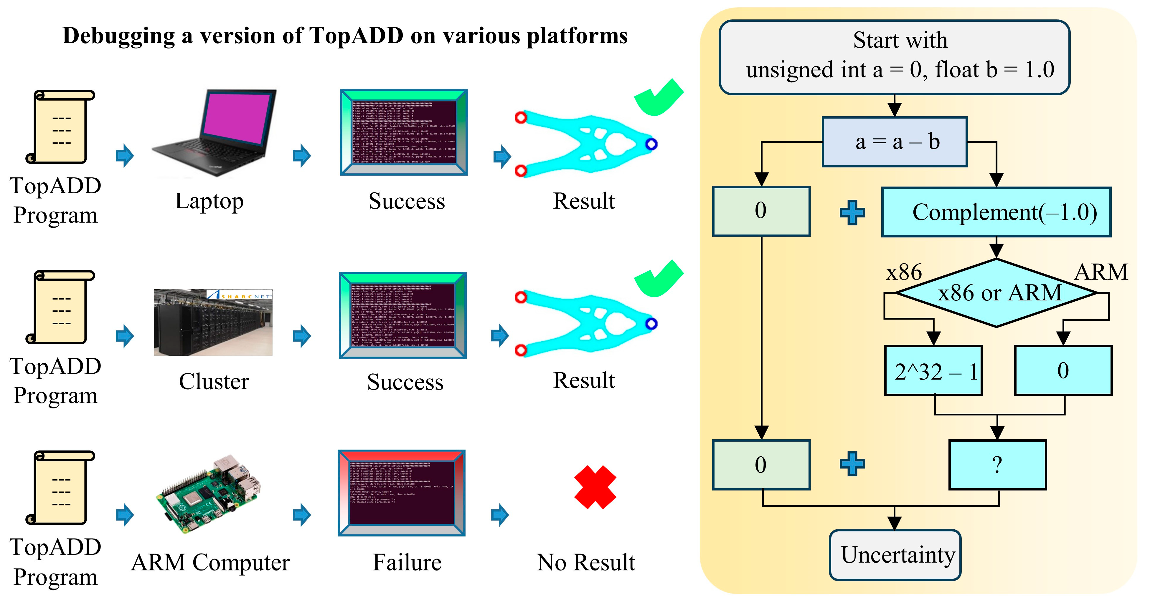TopADDPi: An Affordable and Sustainable Raspberry Pi Cluster for Parallel-Computing Topology ...