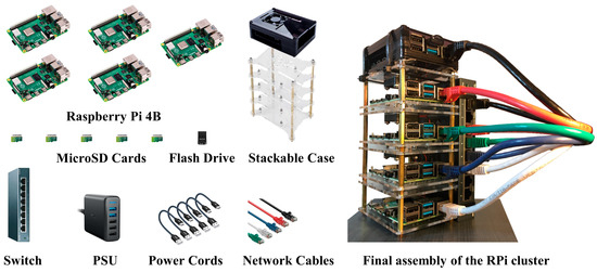 TopADDPi: An Affordable and Sustainable Raspberry Pi Cluster for Parallel-Computing Topology ...