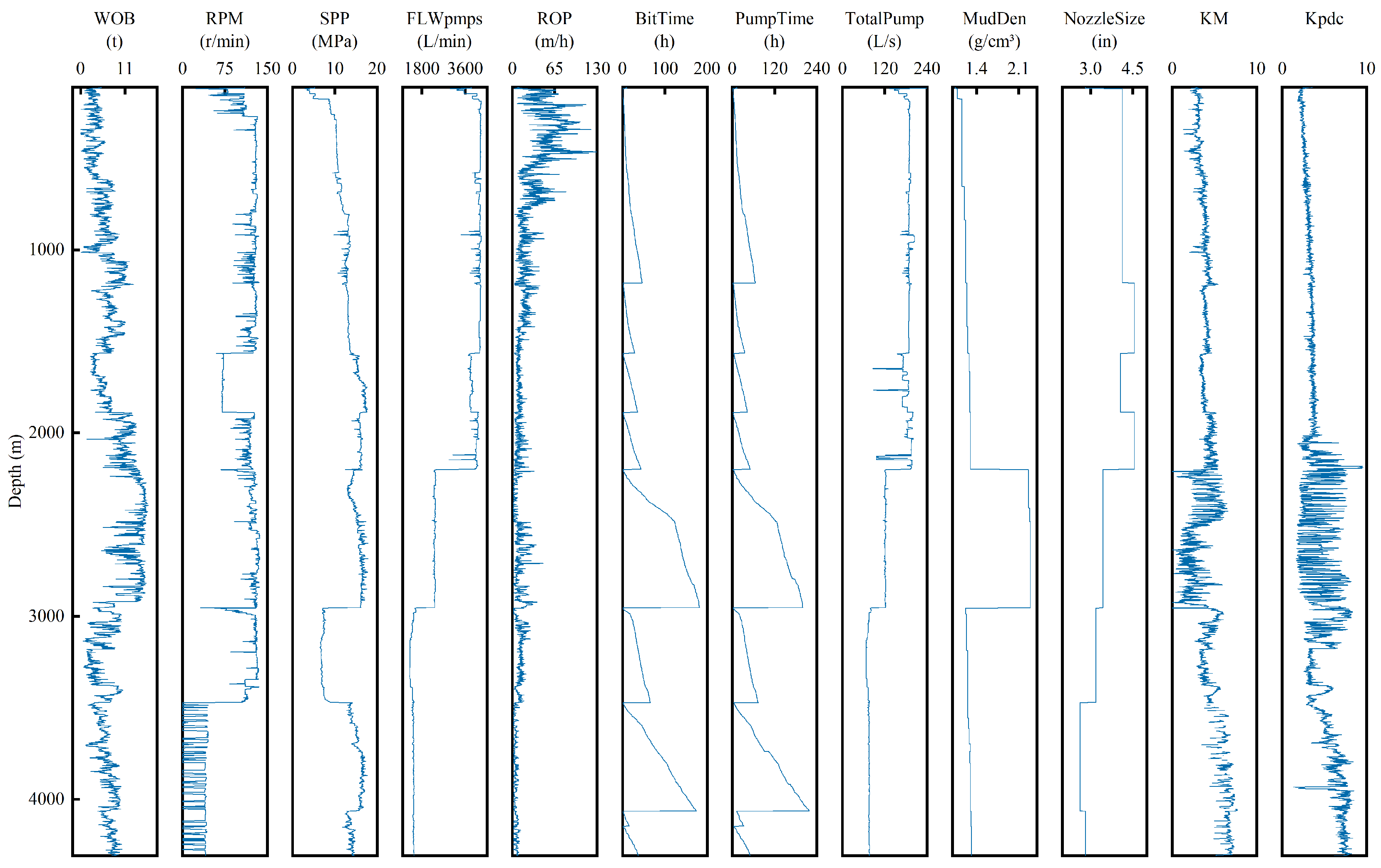 An Intelligent Method for Real-Time Surface Monitoring of Rock Drillability at the Well Bottom ...