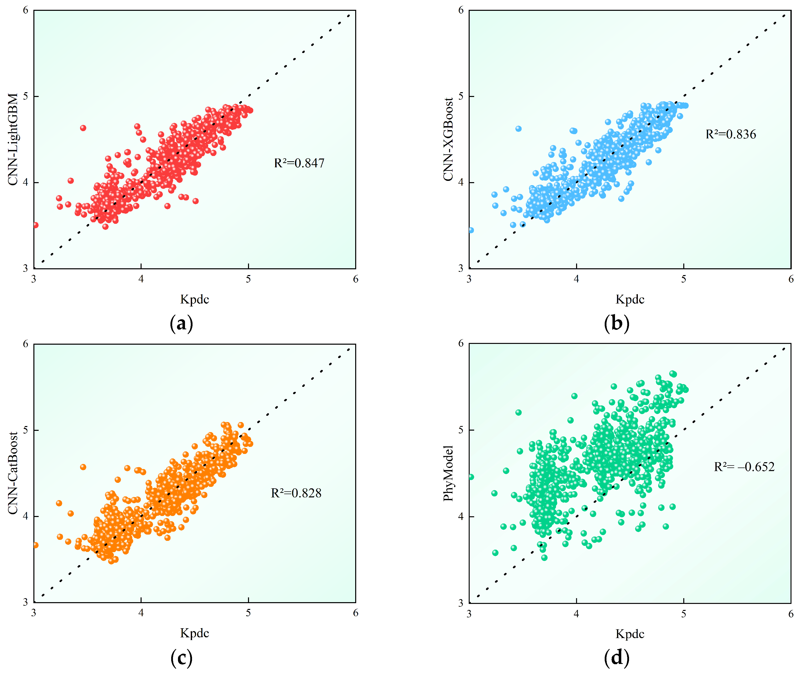 An Intelligent Method for Real-Time Surface Monitoring of Rock Drillability at the Well Bottom ...