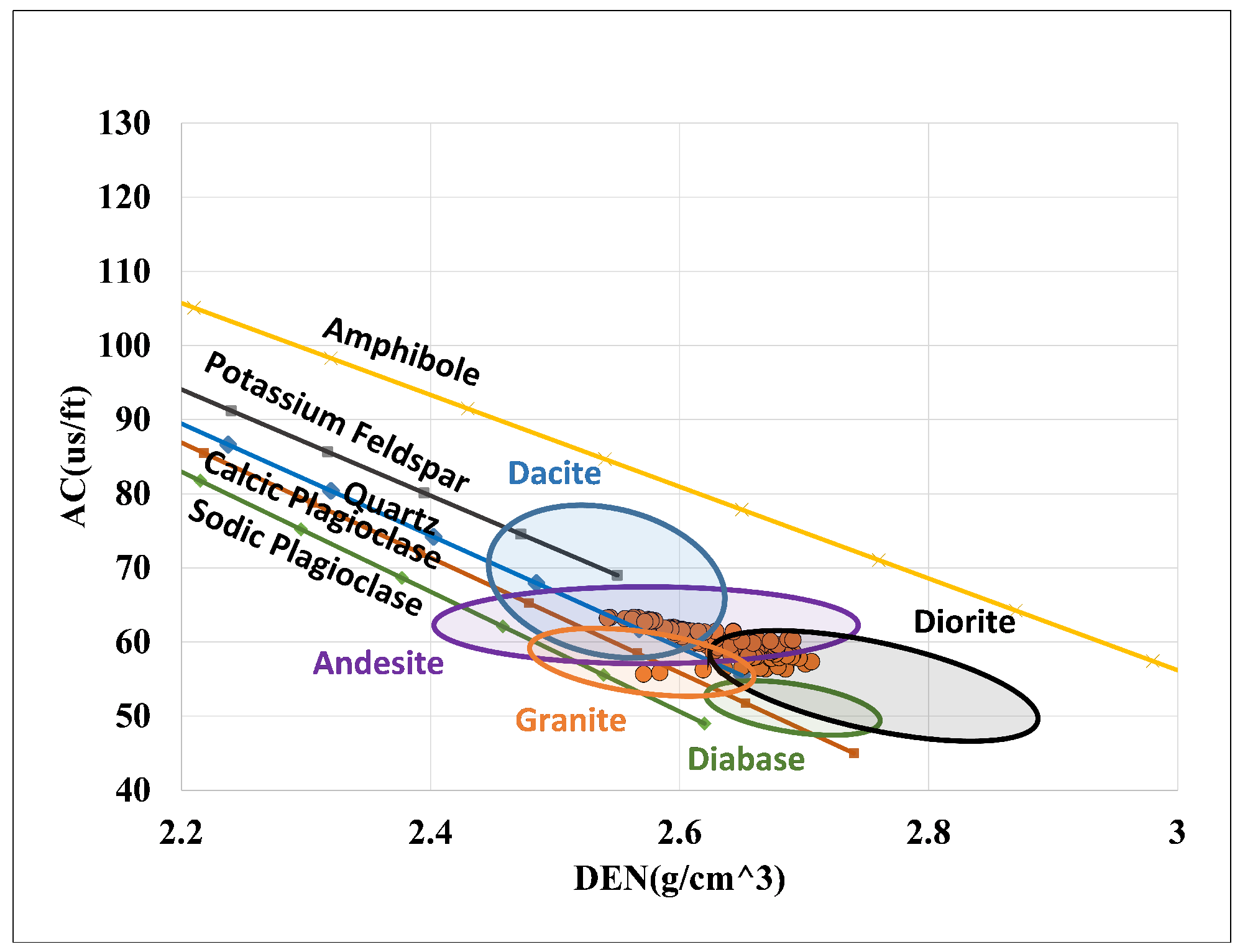Lithology Identification of Buried Hill Reservoir Based on XGBoost with ...