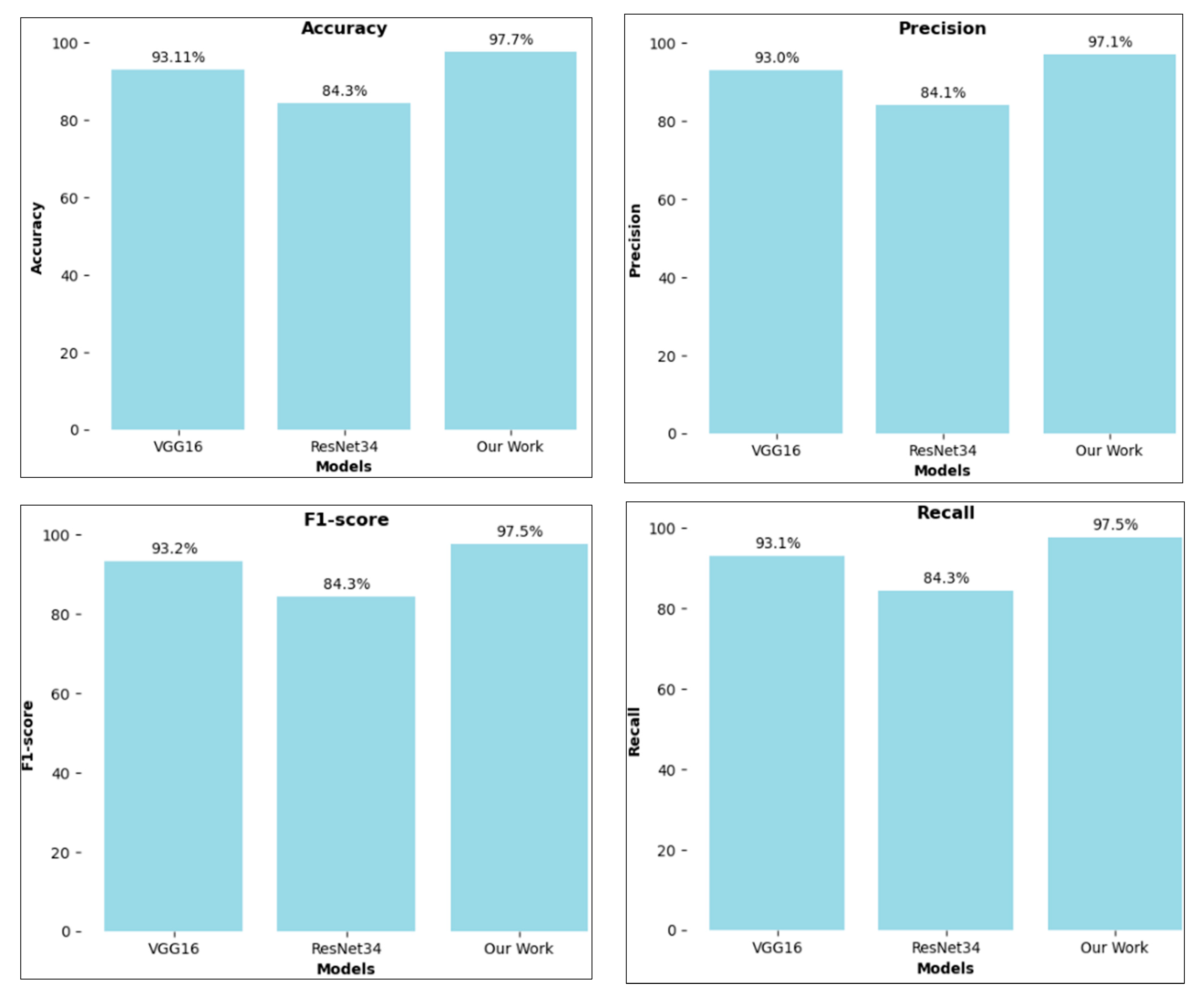 Disease Infection Classification in Coconut Tree Based on an Enhanced Visual Geometry Group Model