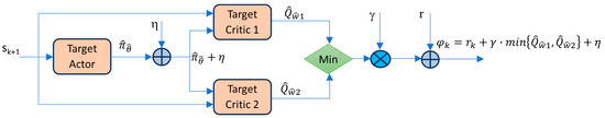 Tuning of PID Controllers Using Reinforcement Learning for Nonlinear ...
