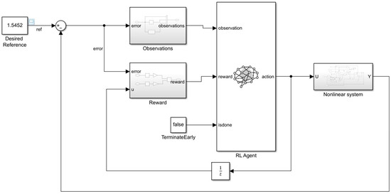 Tuning of PID Controllers Using Reinforcement Learning for Nonlinear ...