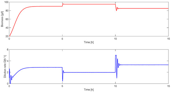 Tuning of PID Controllers Using Reinforcement Learning for Nonlinear ...