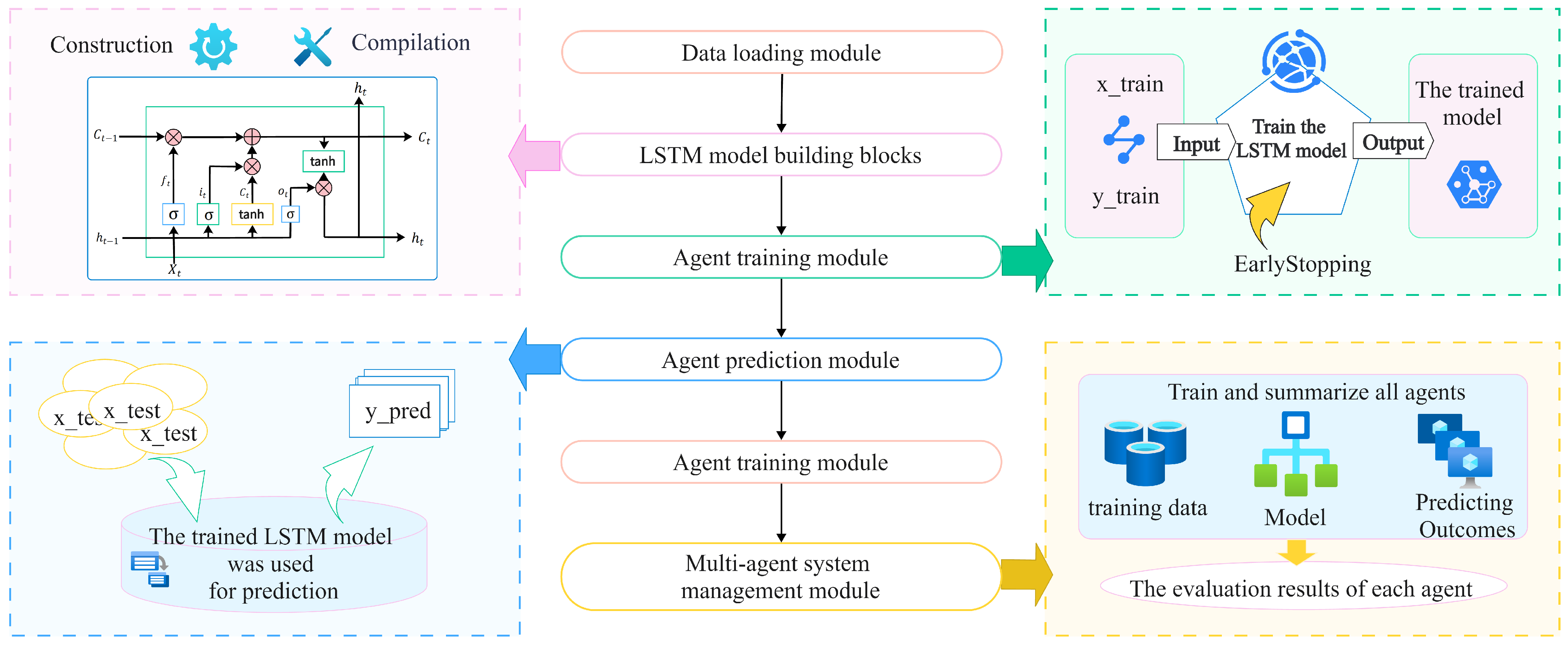 MAS-LSTM: A Multi-Agent LSTM-Based Approach for Scalable Anomaly Detection in IIoT Networks