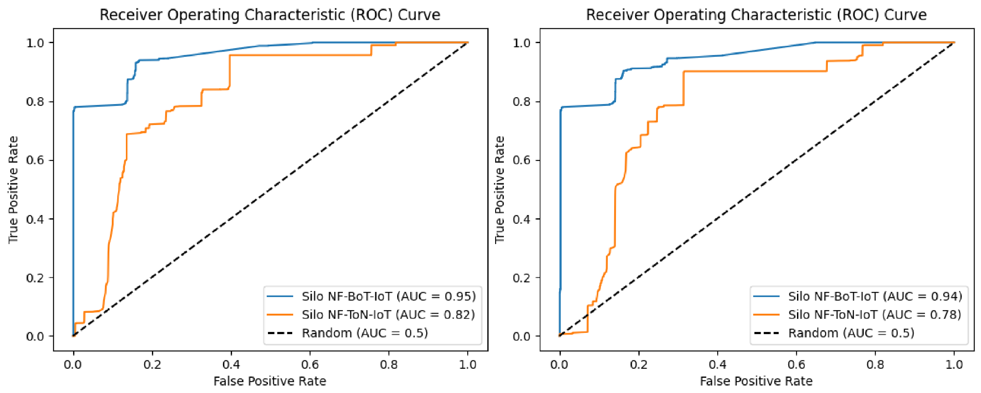MAS-LSTM: A Multi-Agent LSTM-Based Approach for Scalable Anomaly Detection in IIoT Networks