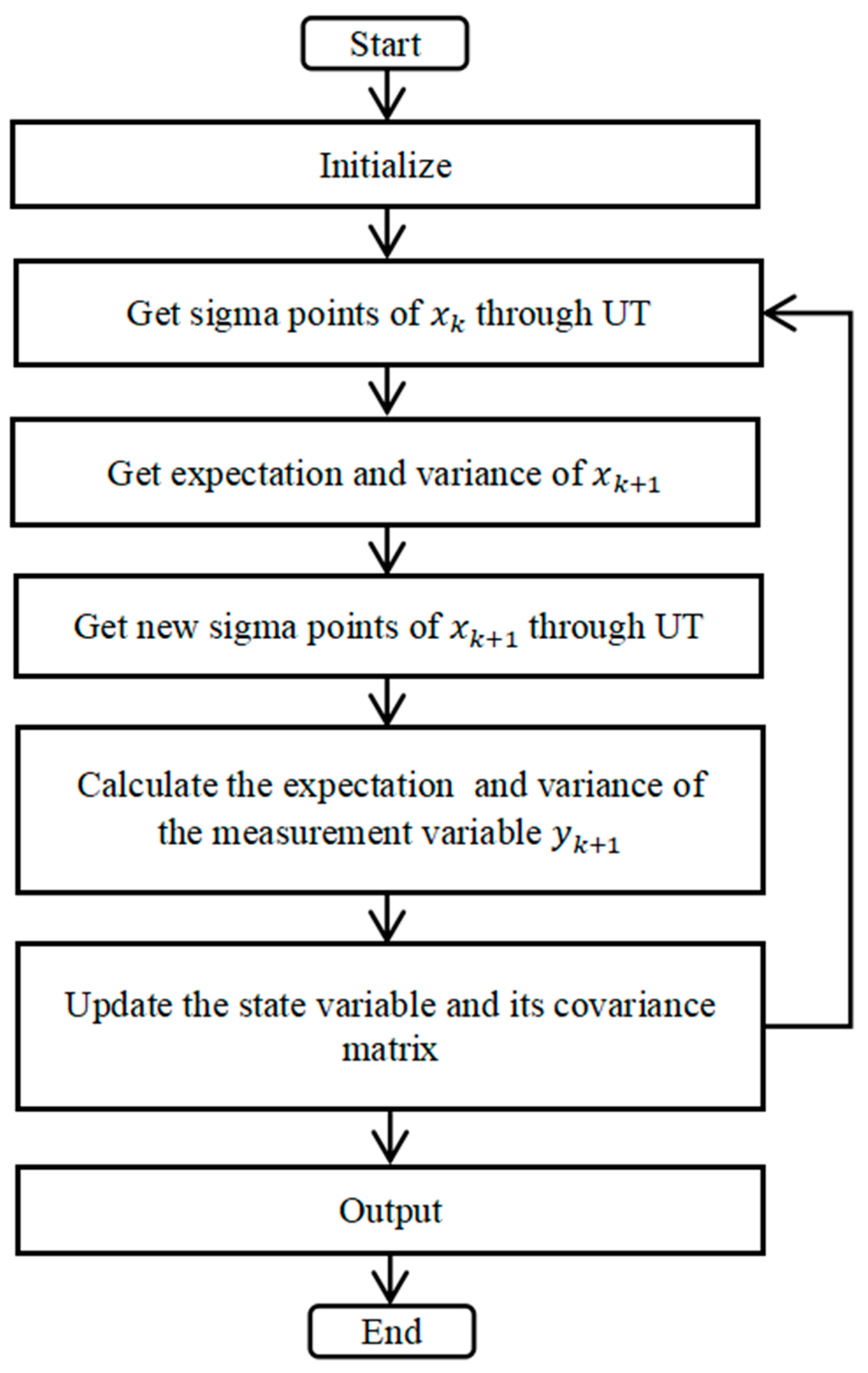 Research on Optimization of Diesel Engine Speed Control Based on UKF ...