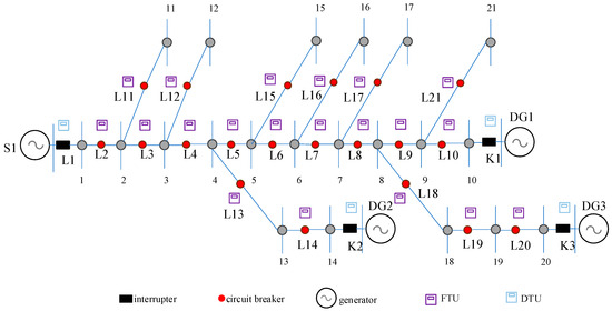 An Interphase Short-Circuit Fault Location Method for Distribution ...