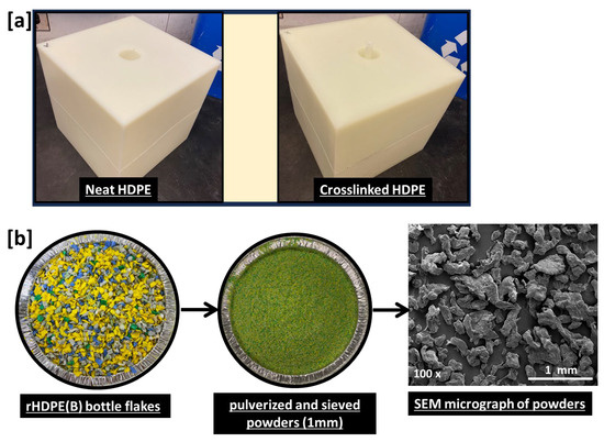 Mechanical Recycling of Crosslinked High-Density Polyethylene (xHDPE)