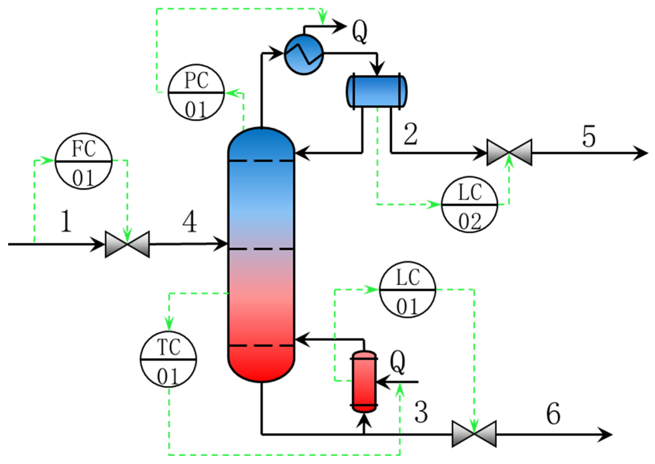 Deep Neural Network Model Based on Process Mechanism Applied to Predictive Control of ...
