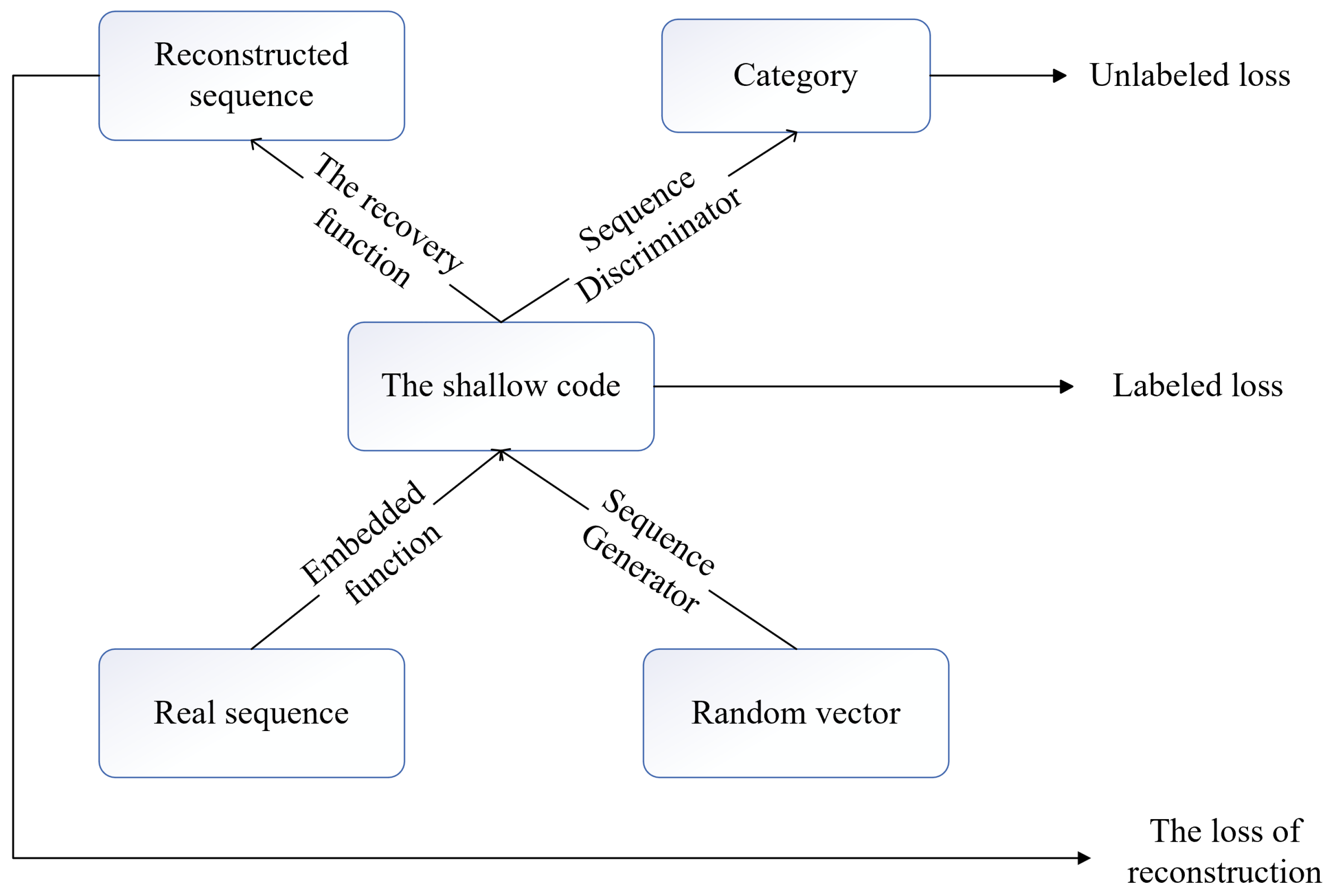 A Multi-Scale Feature Fusion Model for Lost Circulation Monitoring Using Wavelet Transform and ...