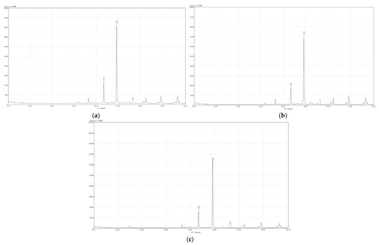 Influence of Type and Concentration of Acid on Reaction Kinetics and ...