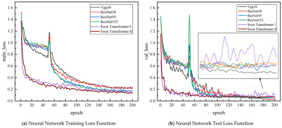 Partial Discharge Pattern Recognition Based on Swin Transformer for Power Cable Fault Diagnosis ...
