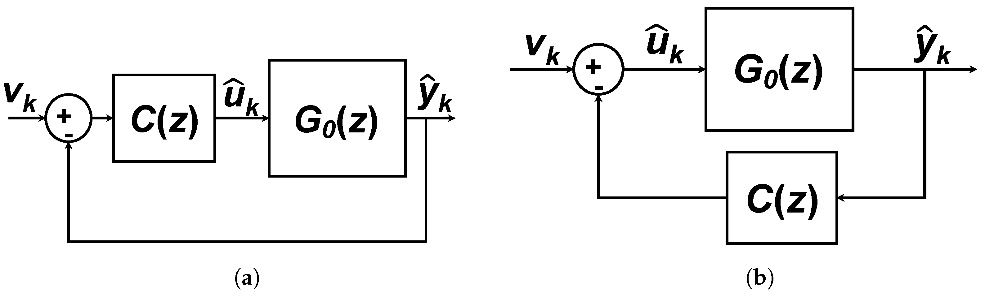 Efficient Dual-Loop PFC for Challenging Dynamic Processes