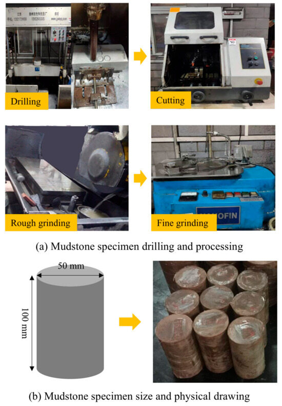 Statistical Damage Constitutive Model for Mudstone Based on Triaxial ...