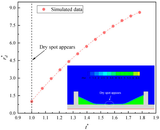 Evaporation of Non-Isothermal Wall Microlayer Based on the Lattice ...