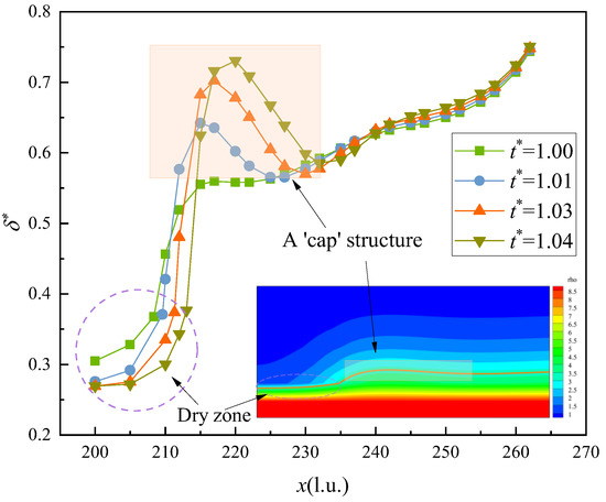 Evaporation of Non-Isothermal Wall Microlayer Based on the Lattice ...