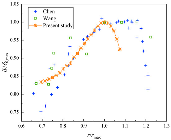 Evaporation of Non-Isothermal Wall Microlayer Based on the Lattice ...