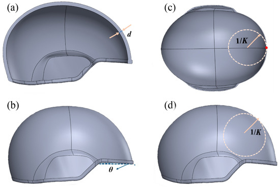Optimization Design of Protective Helmet Structure Guided by Machine ...