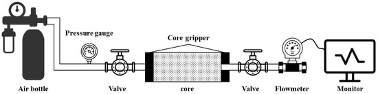 Prediction Method for Annular Pressure Buildup in Deepwater Wells Based ...
