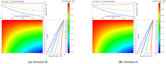 Prediction Method for Annular Pressure Buildup in Deepwater Wells Based ...