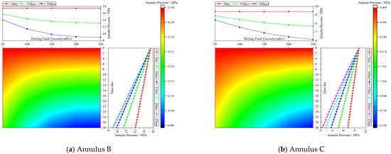 Prediction Method for Annular Pressure Buildup in Deepwater Wells Based ...