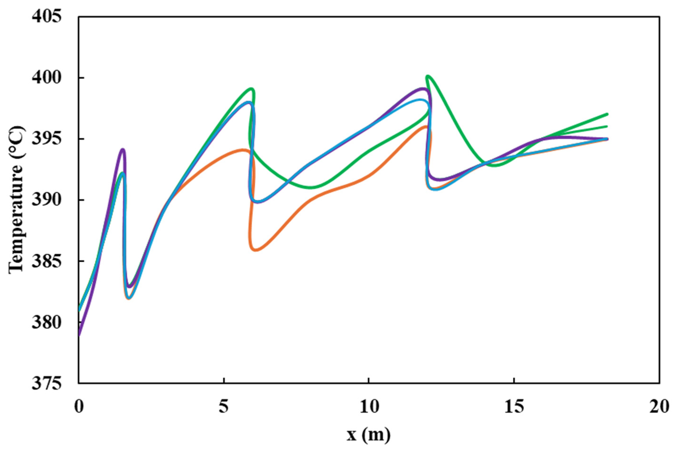 Computational Fluid Dynamics for Modeling of Hydrotreating Fixed-Bed Reactors: A Review