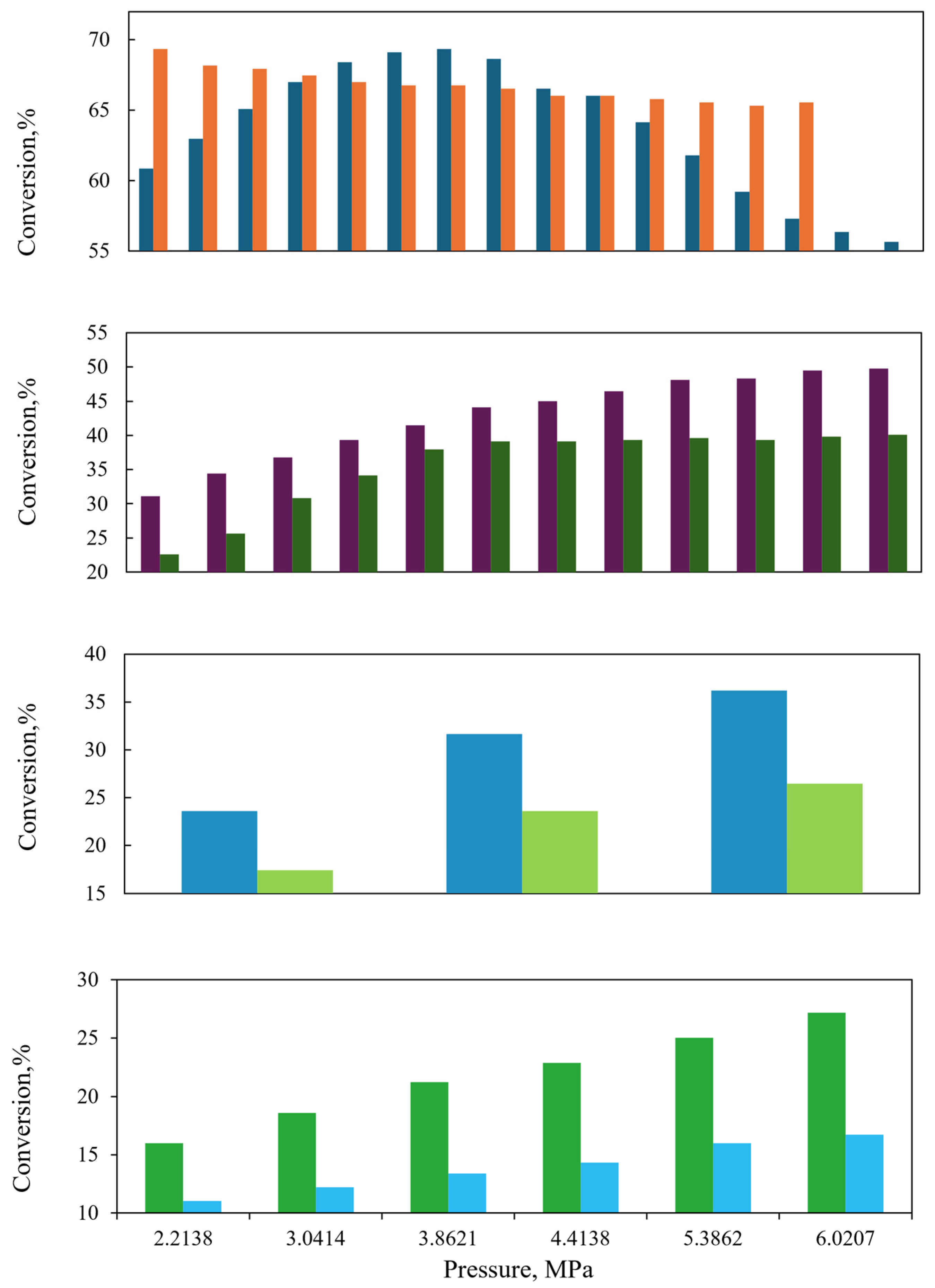 Computational Fluid Dynamics for Modeling of Hydrotreating Fixed-Bed ...