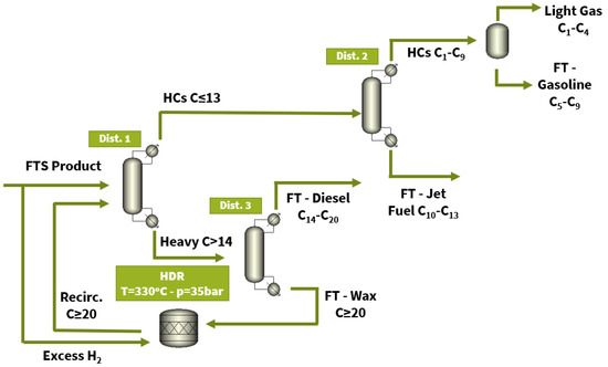 Fischer–Tropsch Biofuel Production from Supercritical Water ...