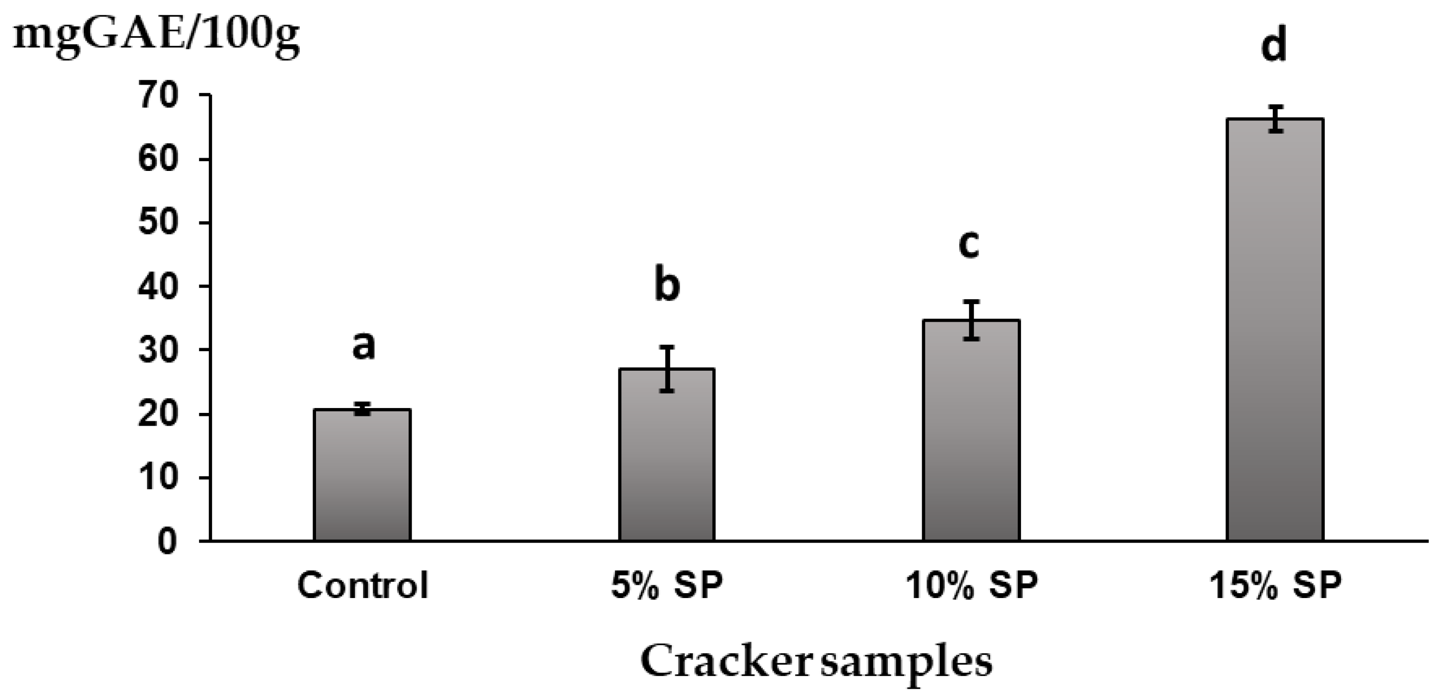 Technological Challenges of Spirulina Powder as the Functional ...