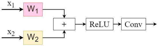 Improved Vehicle Object Detection Algorithm Based on Swin-YOLOv5s