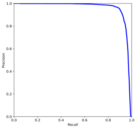 Improved Vehicle Object Detection Algorithm Based on Swin-YOLOv5s