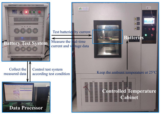 Comparative Study of Multiple-Sensor-Fault-Detection Based Time–Frequency Analysis Methods on ...